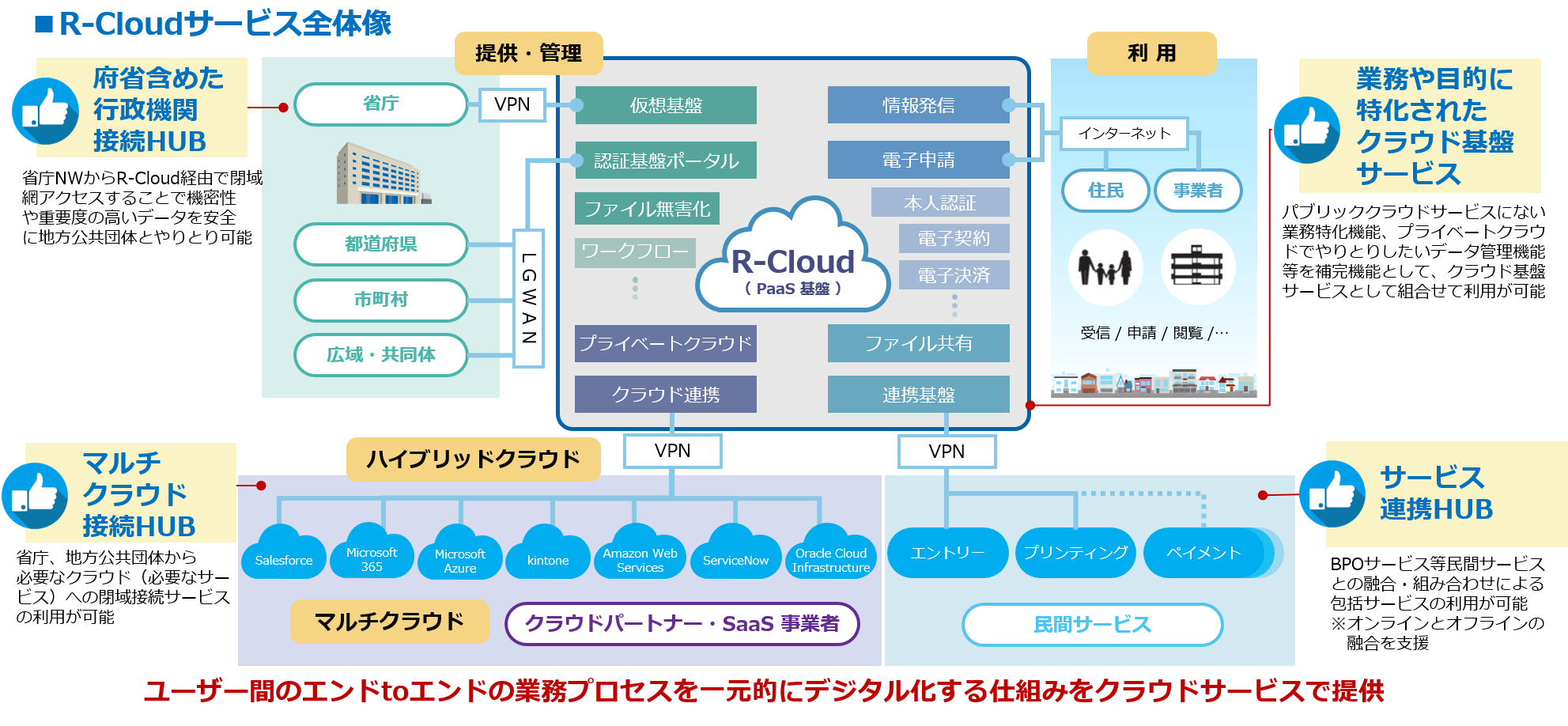 クラウド基盤サービス | 両備システムズ